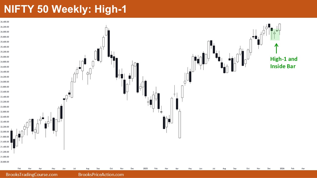Nifty 50 Wedge Top | Brooks Trading Course