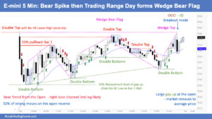 E-mini Triangle on Daily Chart | Brooks Trading Course