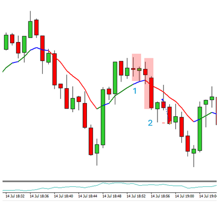 2nd Leg Trap Question – 18 Trading Ranges – Brooks Trading Course ...