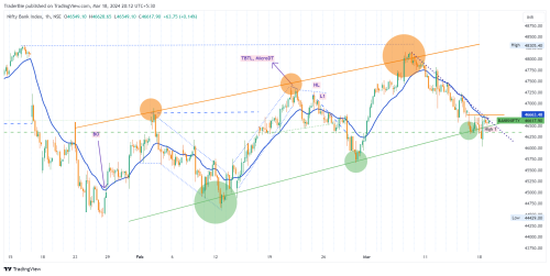 Trading a broad channel at the third touch – Trading Journals – Brooks ...