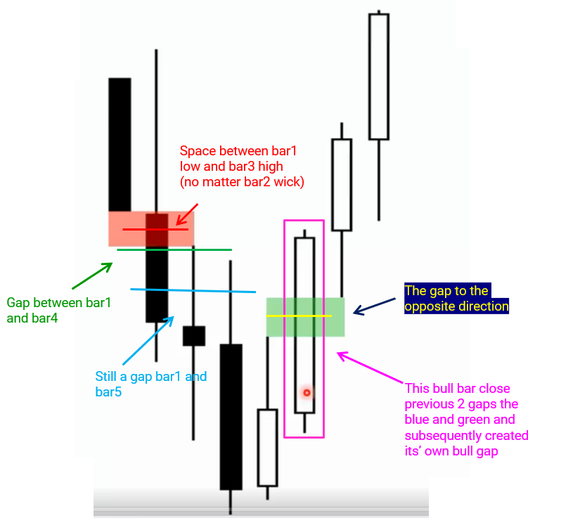 Gaps , micro gaps , negative gaps – General Trading Discussion – Brooks ...