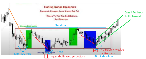MTR, MTR FAILURE OR A TRADING RANGE? How to differentiate between the ...