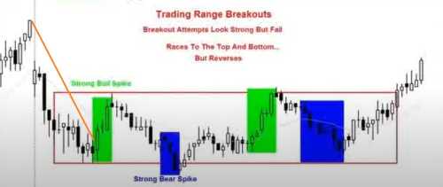 MTR, MTR FAILURE OR A TRADING RANGE? How to differentiate between the ...
