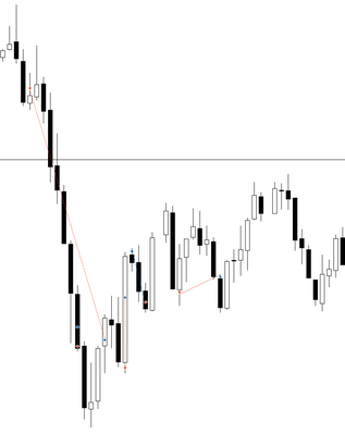 About 2026/02/11 SPX chart trading – General Trading Discussion ...