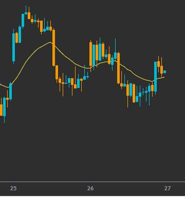 What is this trend called? – 14 Trends – Brooks Trading Course Support ...