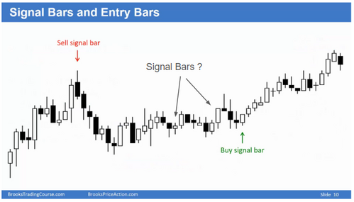 Slide 10 Signal Bars – 08 Candles, Setups, and Signal Bars – Brooks ...