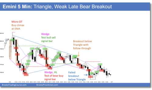 Micro Double Top at EMA – Daily/Weekend Report Discussions – Brooks ...