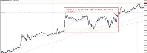 14—- I think the type of trend is“Trend and trading range”，am i right ...
